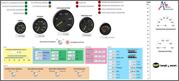 Test Bench Control System - Borghi & Saveri
